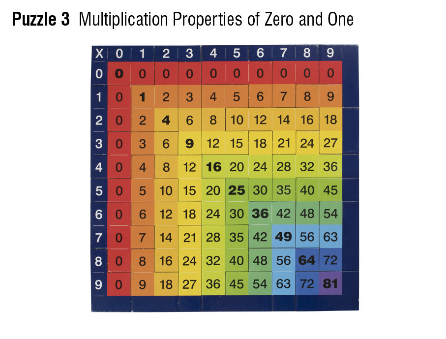 Knowledge Builder- Times Tables Jigsaw Puzzles – Childplay Melbourne